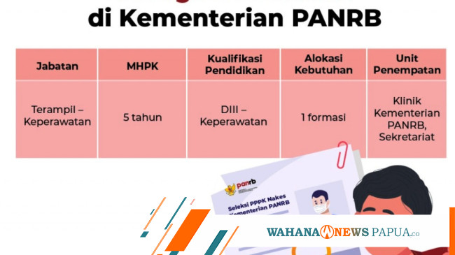 Kementerian PANRB Umumkan Kebutuhan PPPK Nakes di Lingkup Internal ... Kementerian PANRB Umumkan Kebutuhan PPPK Nakes di Lingkup Internal ...
